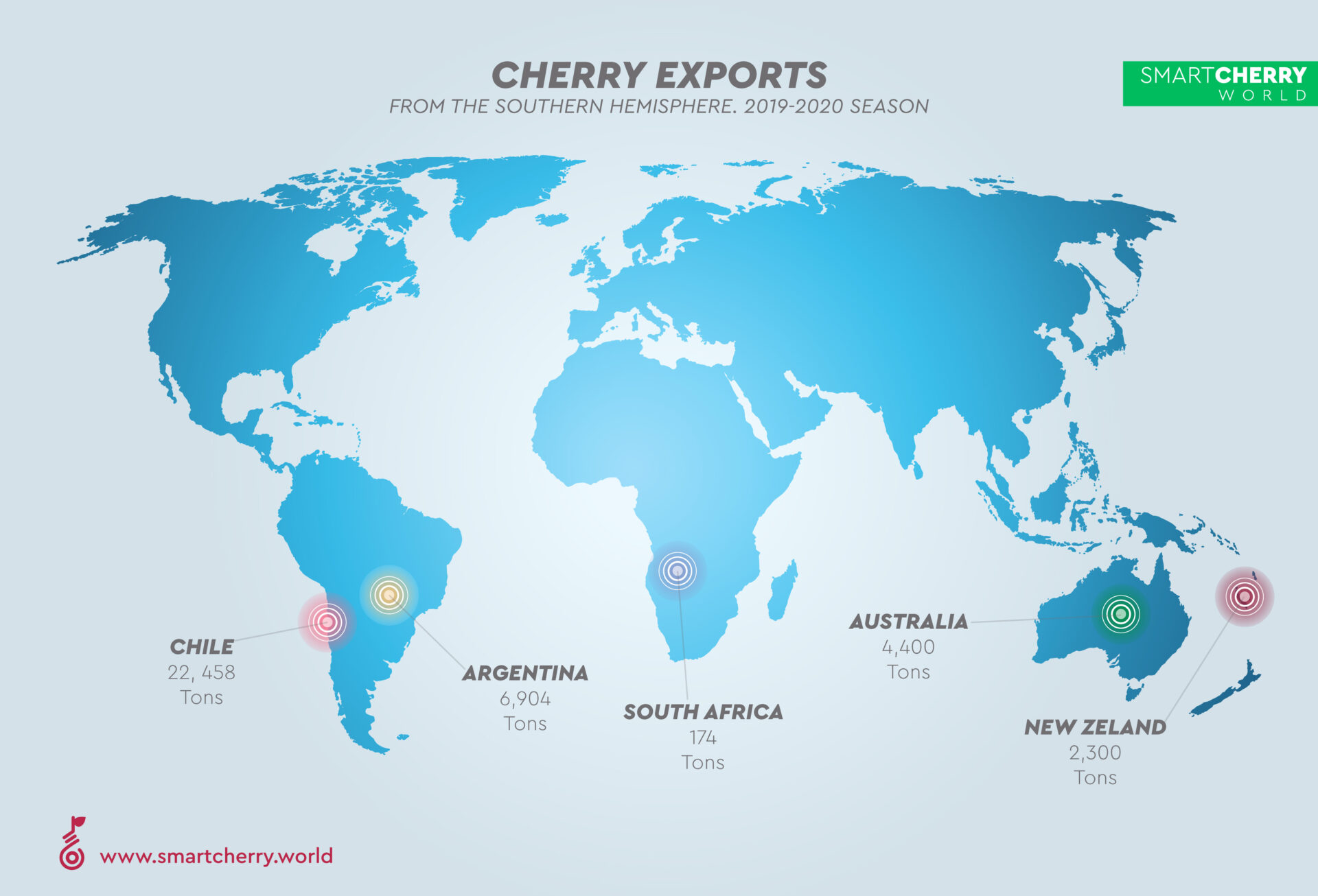 Southern hemisphere cherry exports - Smartcherry